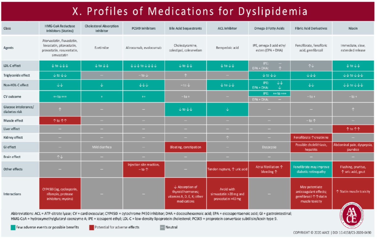 Management of Dyslipidemia and Prevention of Cardiovascular Disease ...